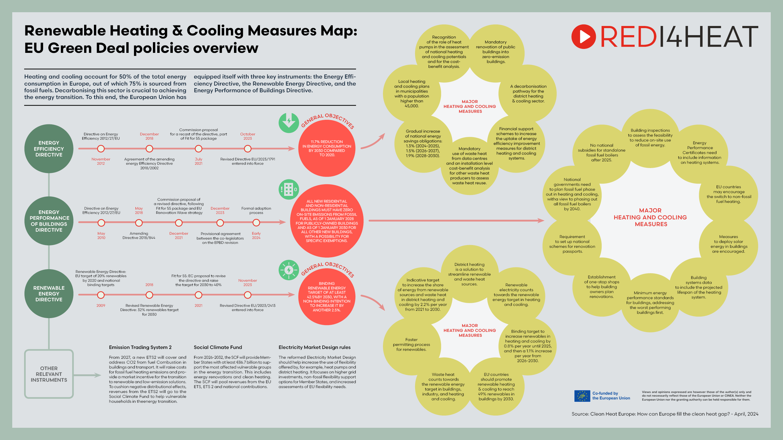 Map of Heating and Cooling Measures – REDI4HEAT